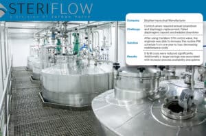 Resources Archive - Steriflow Valve